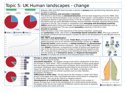 Edexcel B GCSE Geography UK Human Landscapes Revision | Teaching Resources