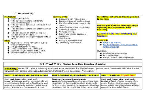 Travel Writing Scheme of Work - KS3 | Teaching Resources