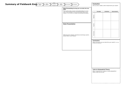 Edexcel B GCSE Geography Paper 2 Fieldwork Revision | Teaching Resources