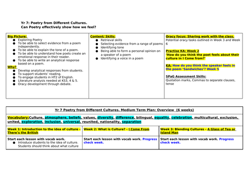 Poetry From Different Cultures Scheme of Work KS3 | Teaching Resources