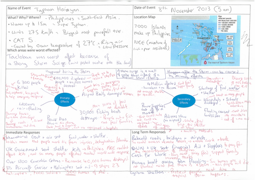 KS4 Weather Hazards | Teaching Resources