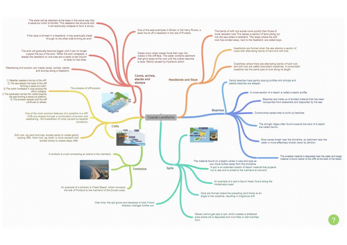 AQA GCSE Physical Landscapes of the UK (Rivers & Coasts) | Teaching ...