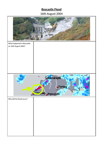 AQA GCSE Physical Landscapes of the UK (Rivers & Coasts) | Teaching ...