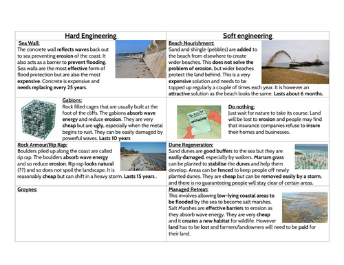 AQA GCSE Physical Landscapes of the UK (Rivers & Coasts) | Teaching ...