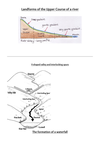 AQA GCSE Physical Landscapes of the UK (Rivers & Coasts) | Teaching ...