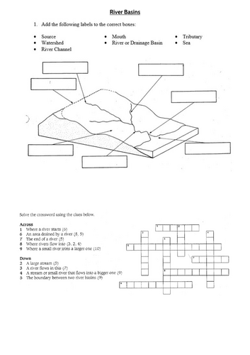 AQA GCSE Physical Landscapes of the UK (Rivers & Coasts) | Teaching ...