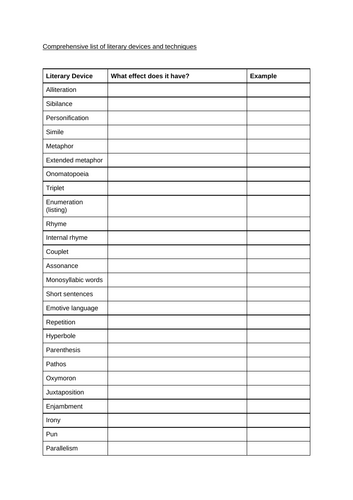 53 Literary Devices and their Effects | Teaching Resources