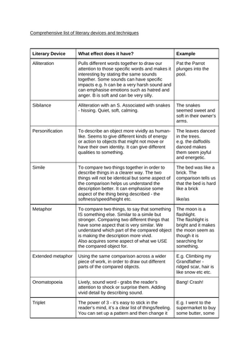 53 Literary Devices and their Effects | Teaching Resources