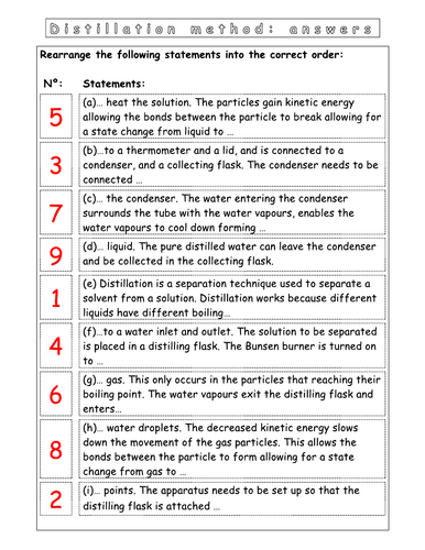 Year 7 - Particulate of nature L9 Distillation (Worksheet) | Teaching ...