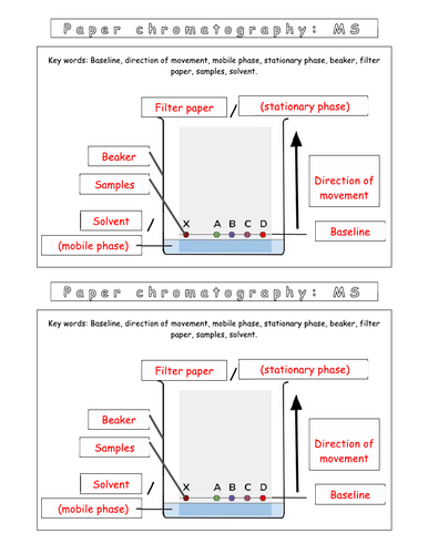 Year 7 - Particulate of nature L9 Distillation (Worksheet) | Teaching ...