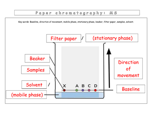 Year 7 - Particulate of nature L9 Distillation (Worksheet) | Teaching ...
