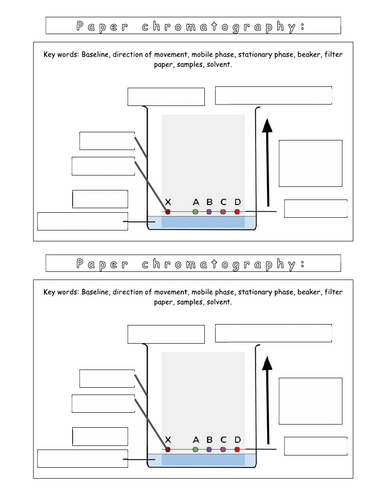 Year 7 - Particulate of nature L9 Distillation (Worksheet) | Teaching ...