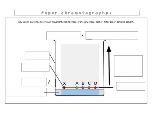 Year 7 - Particulate of nature L9 Distillation (Worksheet) | Teaching ...