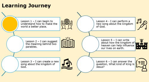 RE Unit of Work – What Kind of King Is Jesus? | 6 Fully Planned Lessons ...