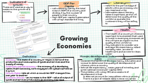IAL EdExcel Business Unit 4 Growing Economies Mind Map | Teaching Resources