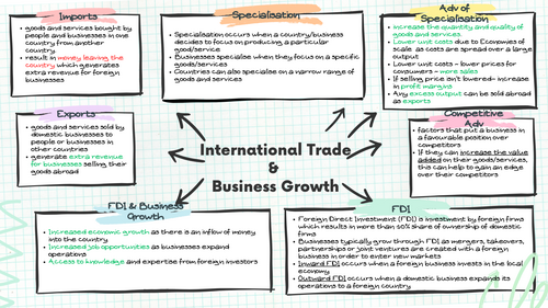 IAL EdExcel Business Unit 4 International Trade & Business Growth ...
