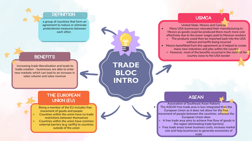 IAL EdExcel Business Unit 4 - Trade Bloc Mind Map Brainstorm | Teaching Resources
