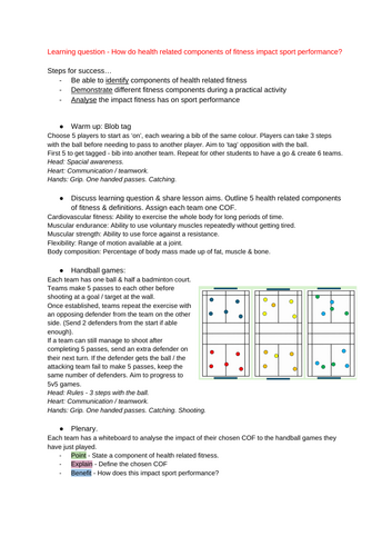 Health related fitness concepts - KS3 practical PE lesson | Teaching ...