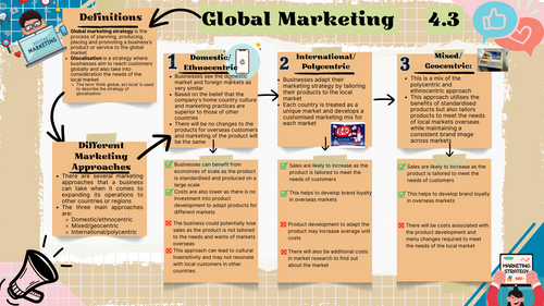 EdExcel IAL Business Unit 4 - Global Marketing | Teaching Resources