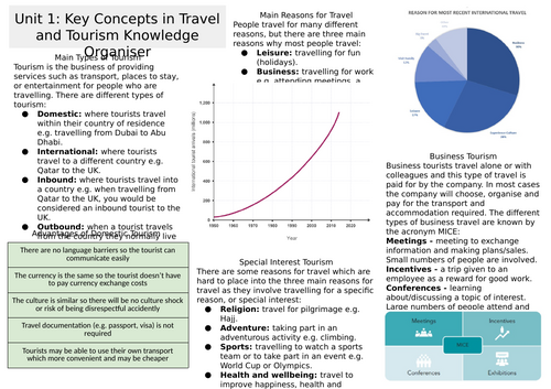 IGCSE Travel and Tourism Unit 1 Knowledge Organiser | Teaching Resources