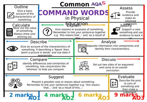 Command Words - GCSE or NCFE PE | Teaching Resources