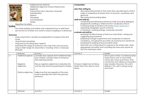 The True Story of the Three Little Pigs (Write stuff) | Teaching Resources