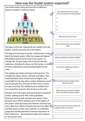 Feudal System | Teaching Resources