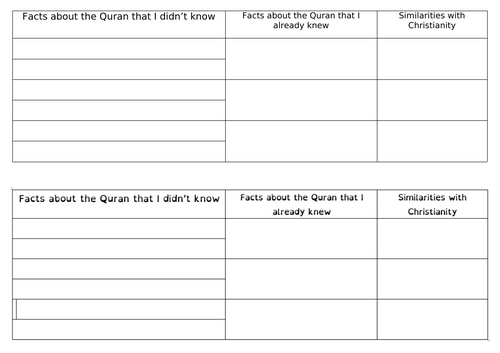 KS3 Islamic Beliefs Education Bundle: Lessons 1-5 + Assessment ...