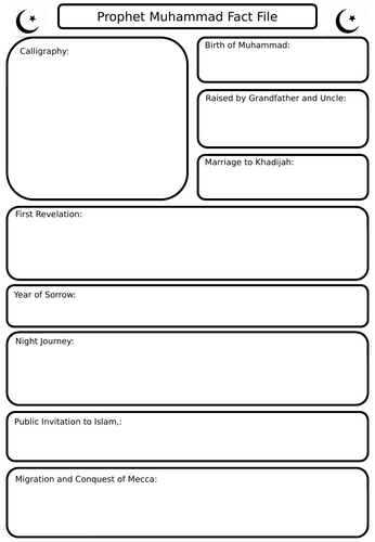 KS3 Islamic Beliefs Education Bundle: Lessons 1-5 + Assessment ...