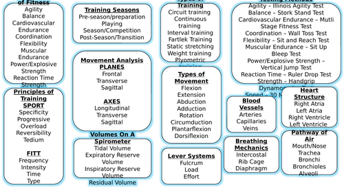 AQA GCSE PE - Definition recall - Paper 1 and Paper 2 | Teaching Resources