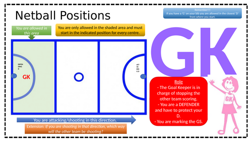 Netball court positions - individual description | Teaching Resources