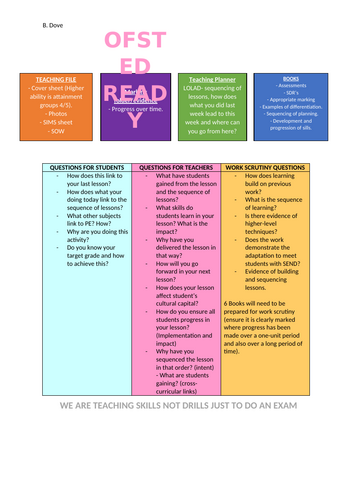PE Ofsted ready document - Quick flash help for ofsted help and Deep dive | Teaching Resources