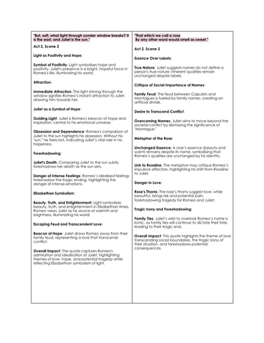 ROMEO AND JULIET - FLASHCARDS - TOP QUOTES AND ANALYSIS | Teaching ...