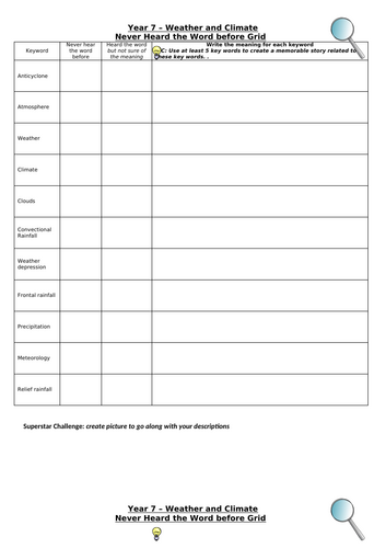 KS3 Geography Wild Weather full SOW | Teaching Resources