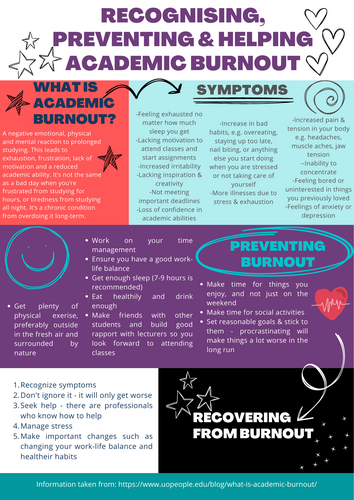 Academic skills resource bundle (university) | Teaching Resources