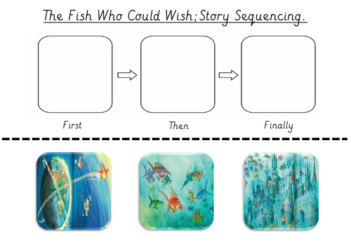The Fish Who Could Wish Simple Story Sequence | Teaching Resources