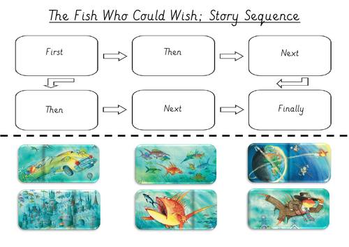 The Fish Who Could Wish story sequence 6 pictures | Teaching Resources