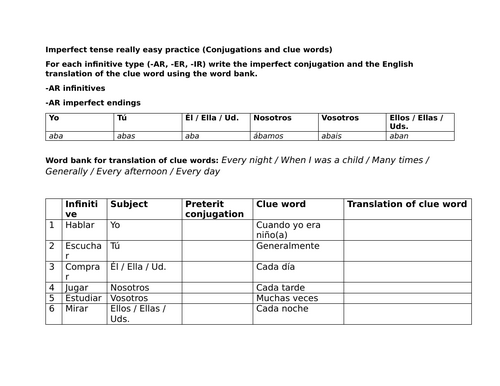Imperfect tense really easy practice (Conjugations and clue words ...