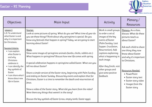 KS1 Easter Unit - 5 Outstanding RE Lessons | Teaching Resources