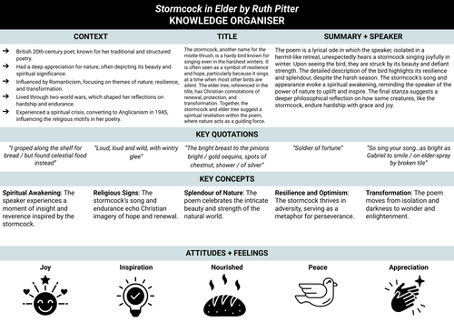 Knowledge Organiser - Pitter: Stormcock in Elder | Teaching Resources