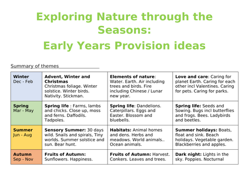 Exploring Nature Through the Seasons Early Years Provision Ideas ...