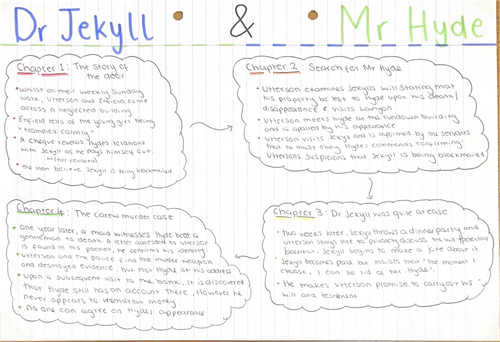 Jekyll and Hyde timeline/chapter summary | Teaching Resources