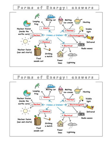Year 7 Energy - L2 Energy resources (Lesson) | Teaching Resources
