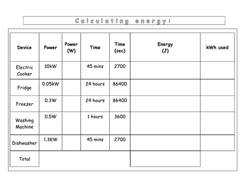 Year 7 Energy - L10 Energy calculations (Worksheet) | Teaching Resources