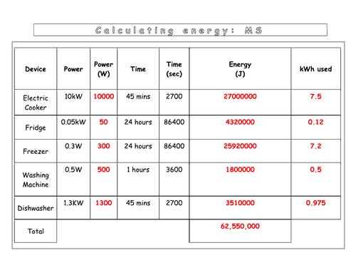 Year 7 Energy - L10 Energy calculations (Worksheet) | Teaching Resources