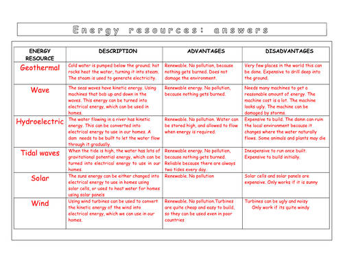 Year 7 Energy L2 - energy resources (Worksheet) | Teaching Resources