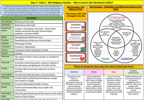 KS3 - Religious Studies/ Education Lesson (RS) -Who was God to Abraham ...