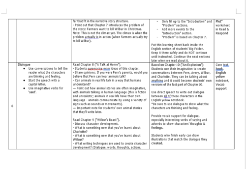 Charlottes web unit lesson plan. | Teaching Resources