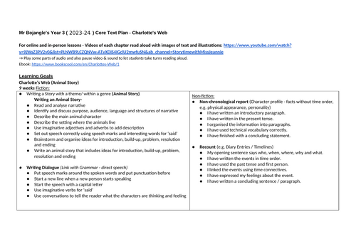 Charlottes web unit lesson plan. | Teaching Resources