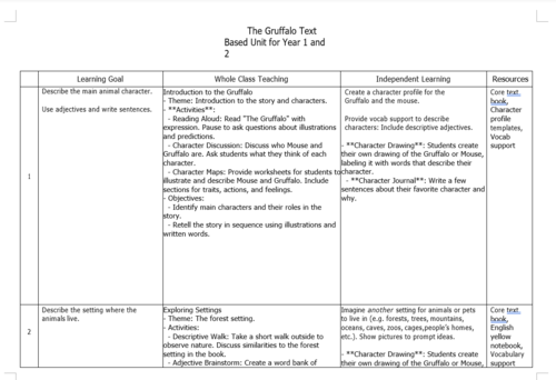 Gruffalo unit lesson plan | Teaching Resources
